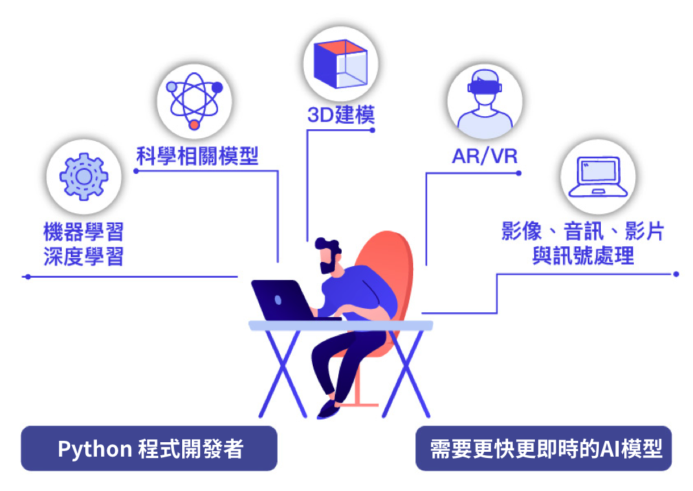 【免費線上工作坊】無縫整合 Python 與 Julia！寫出你的高效程式碼｜Accupass 活動通