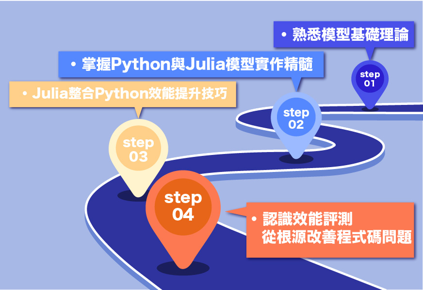 【免費線上工作坊】無縫整合 Python 與 Julia！寫出你的高效程式碼｜Accupass 活動通