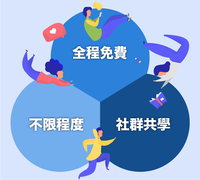 【免費線上活動】Cupoy AI 經典公開課讀書會｜ACCUPASS 活動通