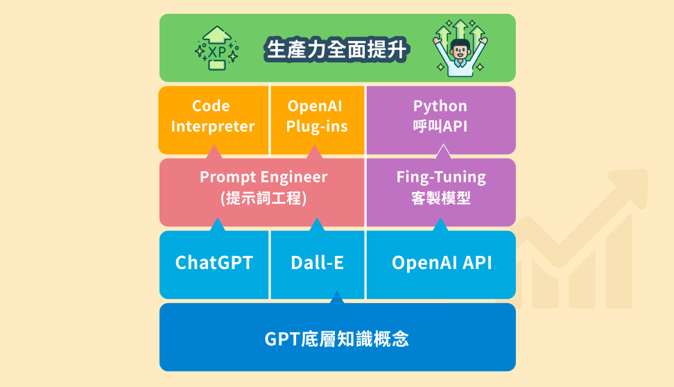 ChatGPT實戰應用工作坊｜Accupass 活動通
